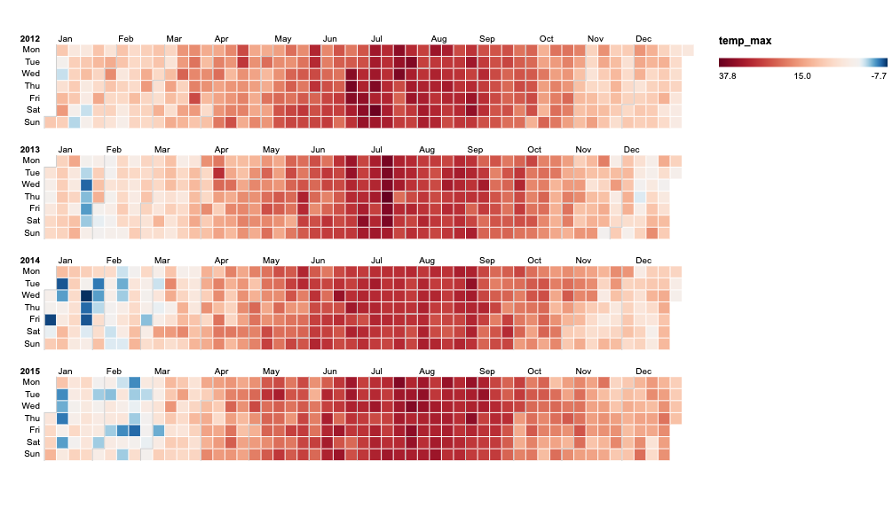 Handling overlap in scatter plots
